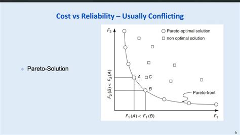 Power System Reliability Assessment Measures Pdf