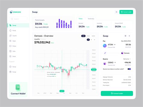 Crypto Dashboard Behance