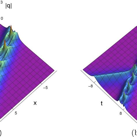 A Bound State Of Two Solitons Via Q 0 0documentclass 12pt Minimal