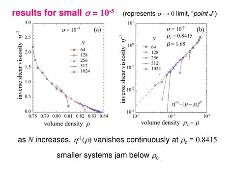 Ppt Critical Scaling At The Jamming Transition Powerpoint Presentation Id 4155123