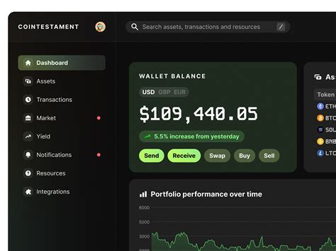 Dashboard Wip By Godwin John On Dribbble