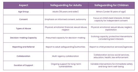 The Importance Of Safeguarding Explained In Detail