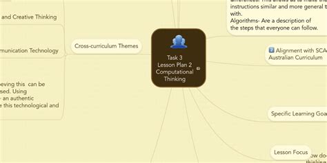 Task 3 Lesson Plan 2 Computational Thinking Mindmeister Mind Map