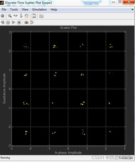 M基于matlab Simulink的16qam调制解调系统仿真实现16 Qam信号模型结构图simulink Csdn博客