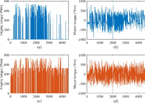 Figure 1 From Deep Reinforcement Learning Based Multi Objective Energy Management Strategy For A