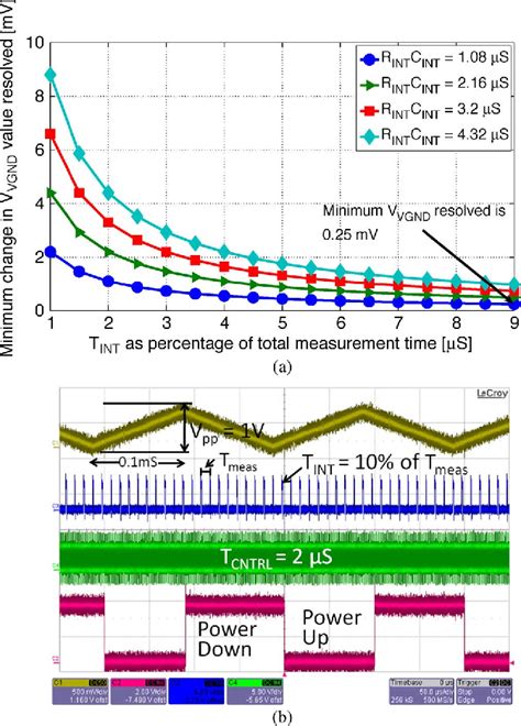 Figure 12 From Dynamic Supply And Threshold Voltage Scaling For Cmos Digital Circuits Using In