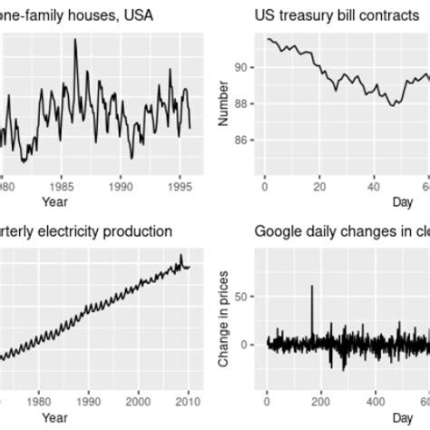 Time Series Examples Download Scientific Diagram