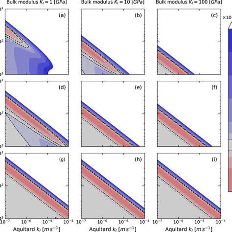 Color Map Exploring The Solution Space That Is The Variability Of