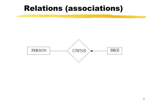 Ppt Entity Relationship Modeling Powerpoint Presentation Free