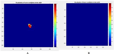 Stroke Width Images Are Calculated Using The Helper Stroke Width