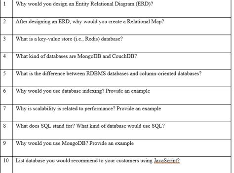 Solved Why Would You Design An Entity Relational Diagram Erd After