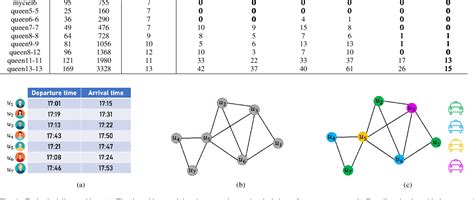 figure 4 from a graph neural network with negative message passing for