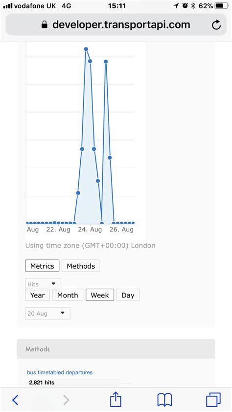 Uk Transport Api Limit Reached Third Party Integrations Home
