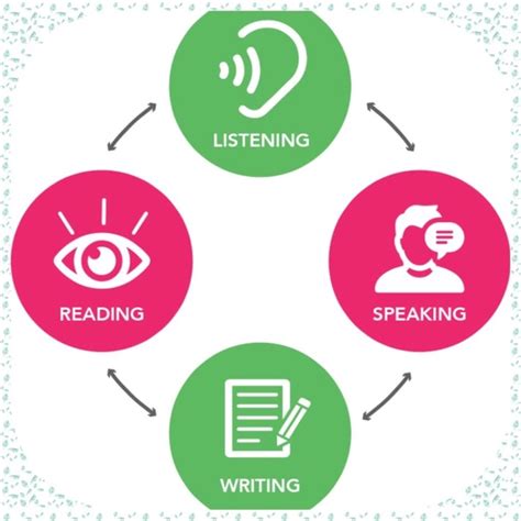 Виды речевой деятельности