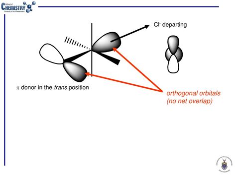 Ppt Substitution Reactions At Octahedral Complexes The Search For