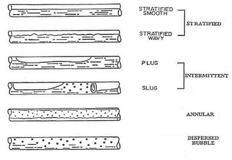 Figure 2 From A Comprehensive Model For Predicting Internal Corrosion