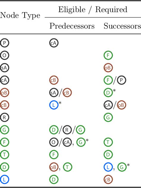 Table 1 From Large Scale Multi Robot Assembly Planning For Autonomous Manufacturing Semantic
