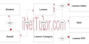 ELearning System ER Diagram