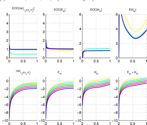 figure 1 from gradient recovery in adaptive finite element methods for