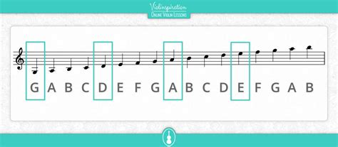 Violin Notes For Beginners Violinspiration