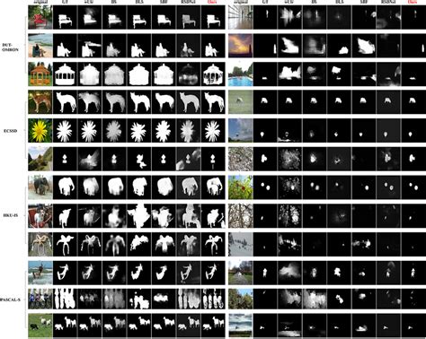 Qualitative Results Of Our Method Along With Other State‐of‐the Art Download Scientific Diagram