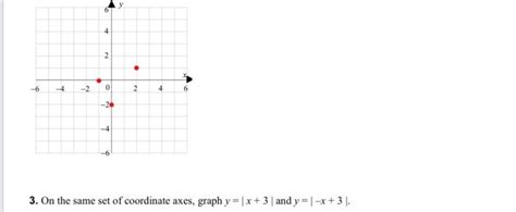 Solved On The Same Set Of Coordinate Axes Graph Y X Chegg Com