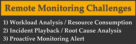 Sql Server Remote Monitoring While Working From Home Sql Authority With Pinal Dave