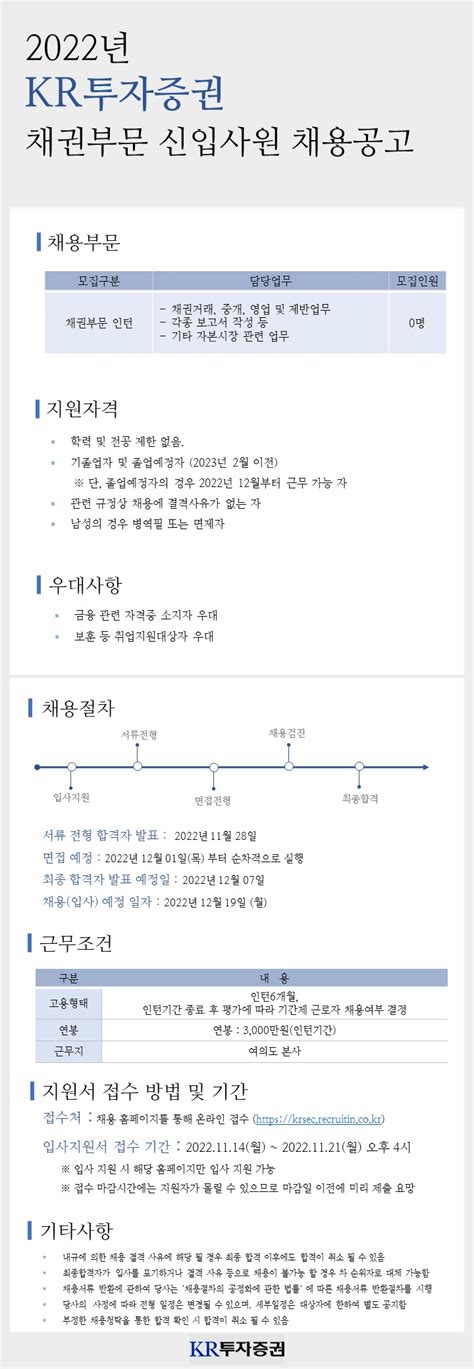 Kr투자증권 채용공고 2022년 Kr 투자증권 채권부문 신입사원 채용 2022년 채용
