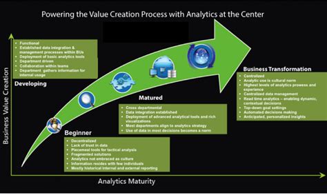 building a robust data strategy roadmap part ii aiqrate