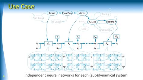 Model Based Reinforcement Learning With Neural Networks On Hierarchical