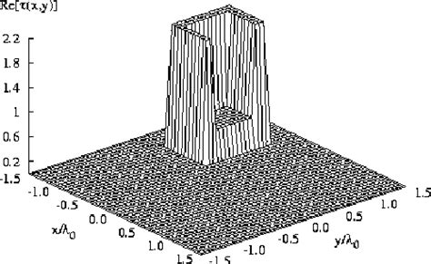 Figure 1 From An Iterative Procedure For Combining The Advantages Of A Multi Frequency And Multi