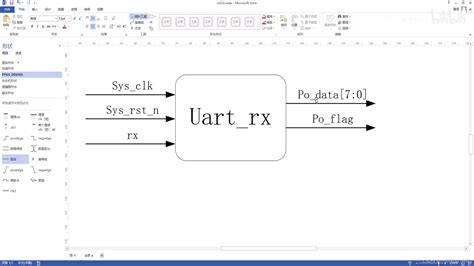 基于fpga Uart接口实现rs232通信uart两线与rs232通讯失败 Csdn博客