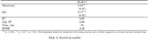 c object spawn on procedural terrain spawns on unspecified area