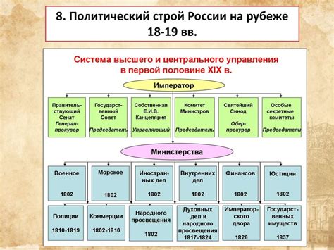 Россия и мир на рубеже Xviii Xix веков презентация онлайн