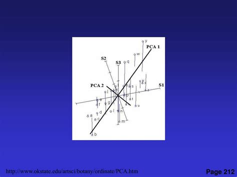 Ppt Microarray Data Analysis Powerpoint Presentation Free Download