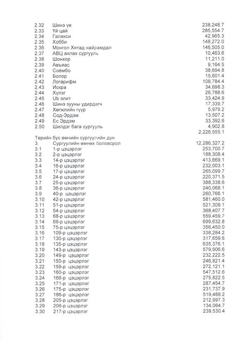 Дүүргийн 2015 оны төсөв батлах тухай №10 42
