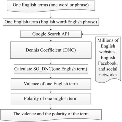 Fuzzy C Means Algorithm In The Sequential Environment Download Scientific Diagram