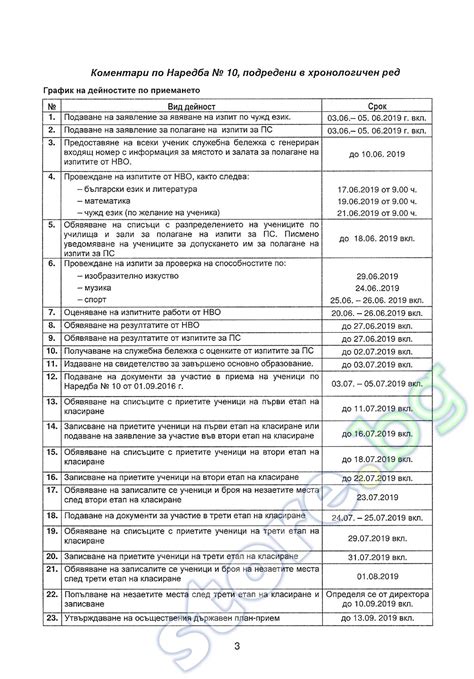 Store Bg Справочник 2019 за кандидатстване след 7 клас справочник