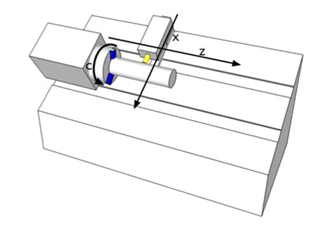 Introduction Of CNC Lathe