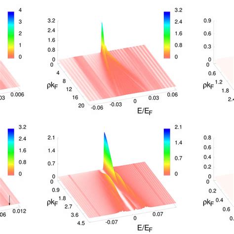 Color online The local density of states N ρ E ob contributed by