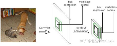 【集创赛】目标检测ssd Mobilenetv1结构与神经网络剪枝量化介绍 知乎