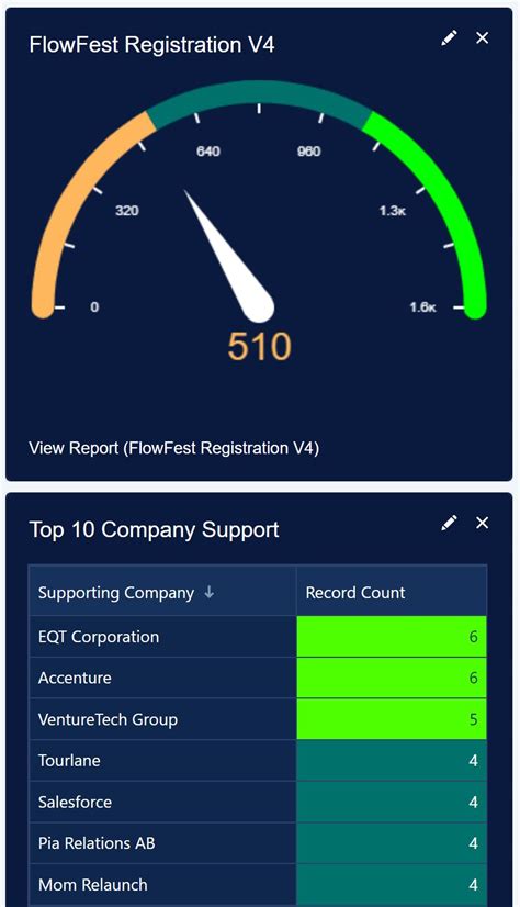 Erick Mahle On Linkedin Flowfest Salesforce Trailblazercommunity Salesforceohana Esports