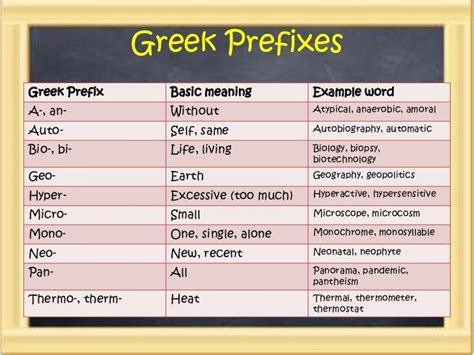 Prefixes Suffixes And Roots