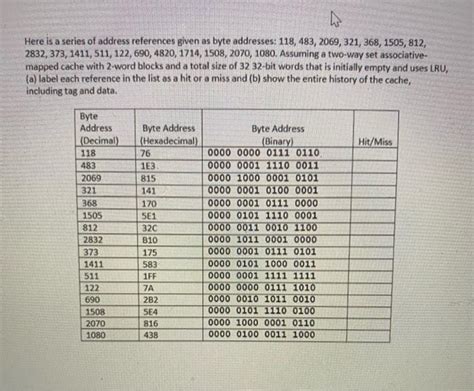 Solved Here Is A Series Of Address References Given As Byte Chegg Com
