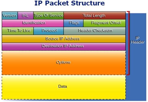 Ip Address Structure Diagram