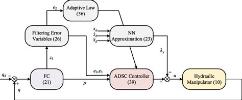 Schematic Of The Control Framework Download Scientific Diagram Schematic Of The Control Framework Download Scientific Diagram