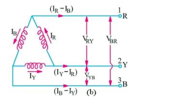 Delta Line To Line Voltage 1 Case 1 230 Kv Double Circuit Delta