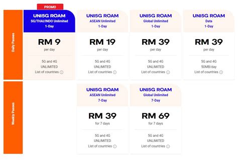 Unifi Mobile Now Offers Uni G Roam Unlimited Data Passes