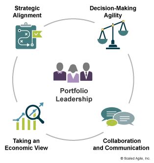 Reimagining SAFe Enabling Strategy Agility With Lean Portfolio Management Scaled Agile Framework
