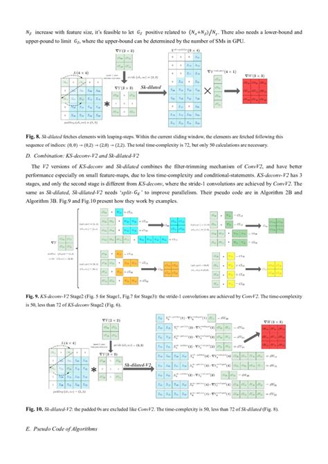 Reduce Computational Complexity For Convolutional Layers By Skipping